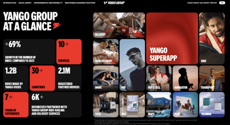 Yango Group releases its inaugural Impact Report, highlighting $4B ...